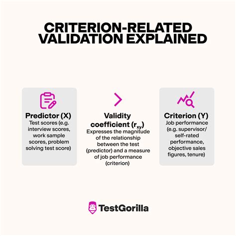 Revisiting The Validity Of Different Hiring Tools Tg