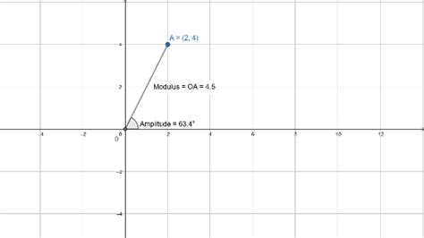 Complex Modand Geogebra
