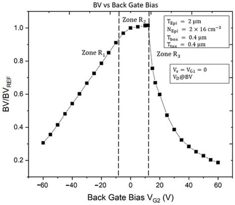 Microelectronics An Open Access Journal From Mdpi