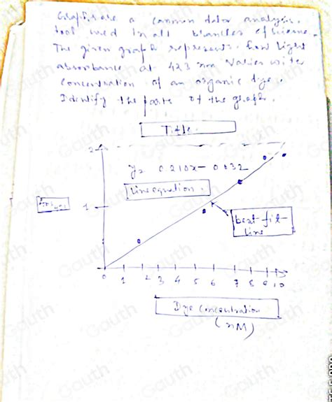 Solved 5 Graphs Are A Common Data Analysis Tool Used In All Branches