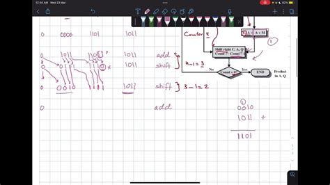 Flowchart To Print The Multiplication Table Of Given Number Youtube My Xxx Hot Girl