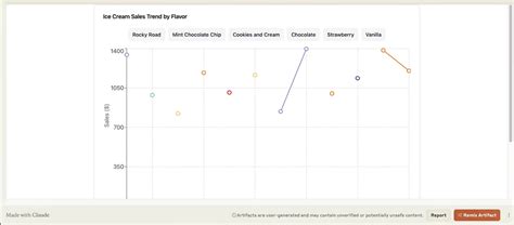 How To In 5 Minutes Claude How To Create Stunning Data Visualizations With Claude Analysis Tool