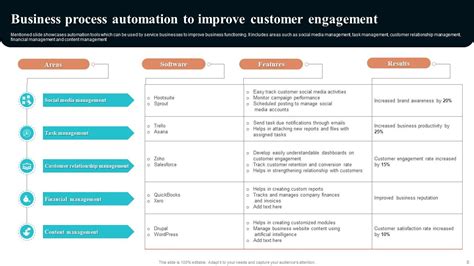 Business Process Automation Powerpoint Ppt Template Bundles Ppt Template