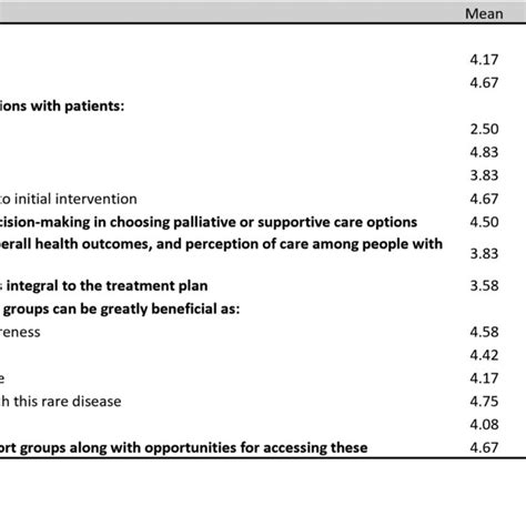 Consensus Statements For Identifying And Communicating With People With