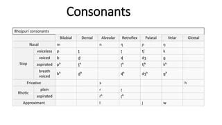 Bhojpuri Language Powerpoint Pptx