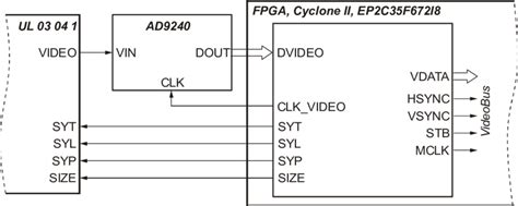Diagram Of Control And Readout System For Ul 03 04 1 Microbolometer Download Scientific Diagram