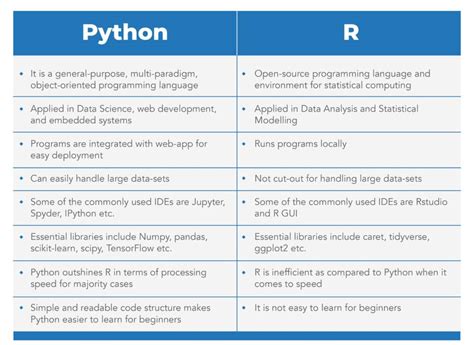 A Sintaxe Do Python é Fácil De Aprender