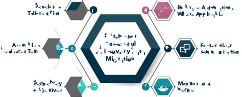 6 Steps For A Successful Ediscovery Data Migration Casepoint