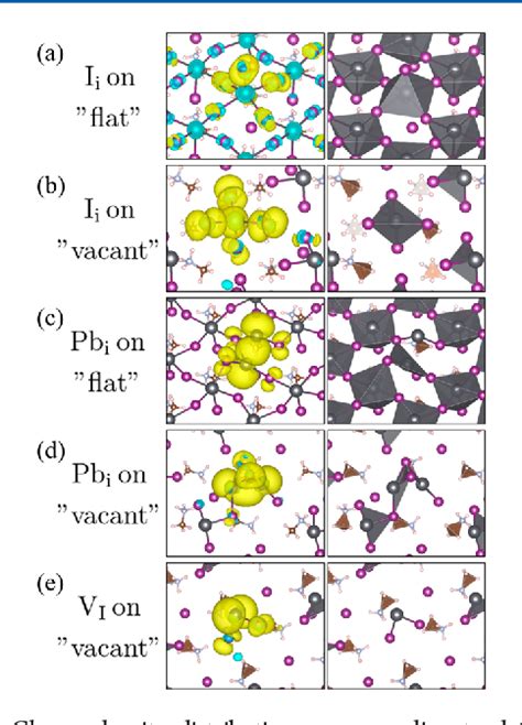 Figure 1 From Charge Carrier Trapping At Surface Defects Of Perovskite