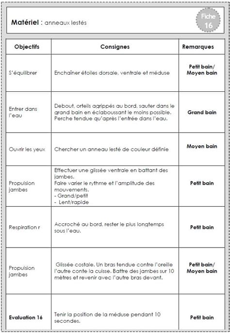 Cm2 Debutants Natation Séance 11 à 16 De Natation