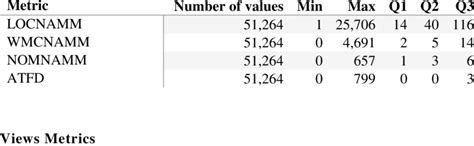 God Class Detection Strategy Metrics Distribution Download Table
