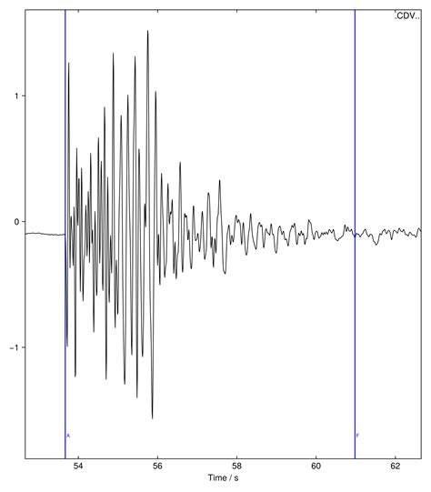 Plotting With Makiejl · Seisjl Documentation