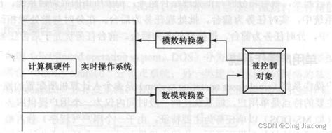 非零基础自学计算机操作系统 第1章 操作系统概述 14 操作系统的分类 143 实时操作系统 And 144 通用操作系统 145