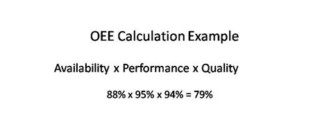 How To Make An OEE Calculation HubPages