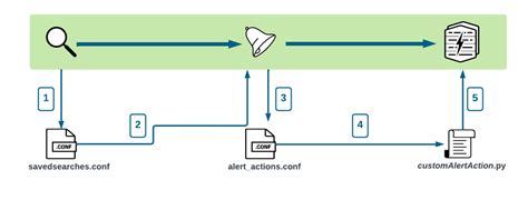Splunk