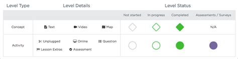 Viewing Student Progress Code Org