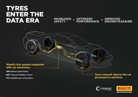 Pirelli And Bosch Cooperating On Intelligent Tyre Technology Tyrepress