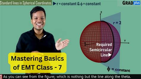 Mastering Basics Of Electromagneticselectromagnetic Fields Class 7