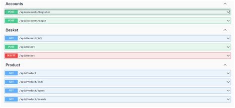 Aspnetcore Ecommerce Backenddevelopment Redis Sqlserver Mostafa