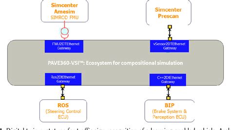 Figure 1 From A Digital Twin Prototype For Traffic Sign Recognition Of A Learning Enabled