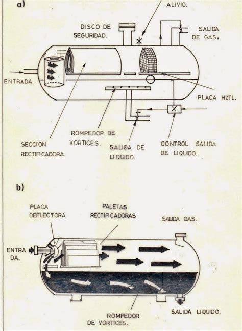 Alcances De La Ingenieria Mecanica Separador Trifasico