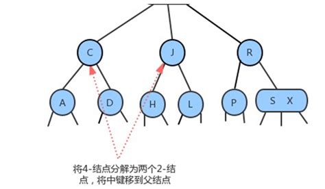 数据结构与算法(黑马and超详细)黑马 数据结构 笔记 Csdn博客 数据结构与算法(黑马and超详细)黑马 数据结构 笔记 Csdn博客
