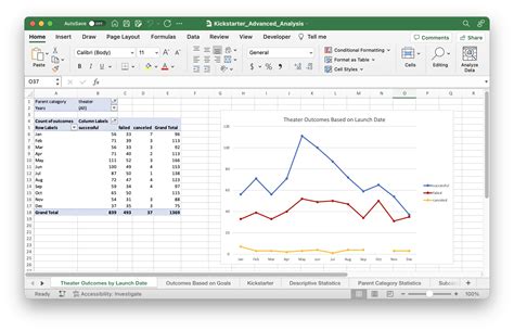 GitHub CelineWW Crowdfunding Campaign Excel Performing Analysis On Kickstarter Data To