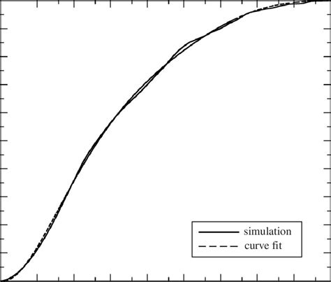The Reflection Function 42 For All Simulations Download