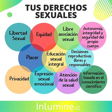 Pin En Sexología Y Mente