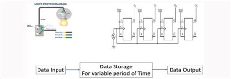 Input Of Data Into A Device Its Storage Within And The Output As And Download Scientific