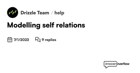 Modelling Self Relations Drizzle Team