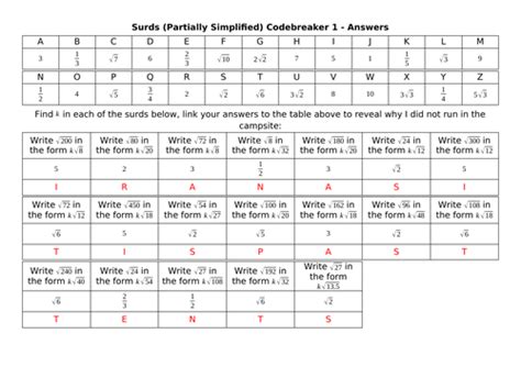 Surds Partially Simplified Codebreakers Teaching Resources
