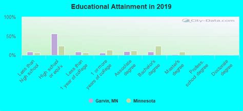 Garvin Minnesota Mn 56132 Profile Population Maps Real Estate
