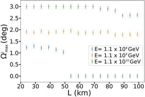 Angular distances Ω j max computed following the method presented in Download Scientific