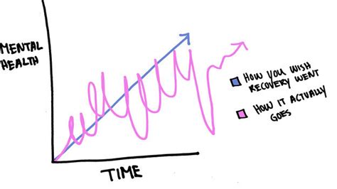 What It Feels Like To Be Depressed 13 Charts That Perfectly Describe
