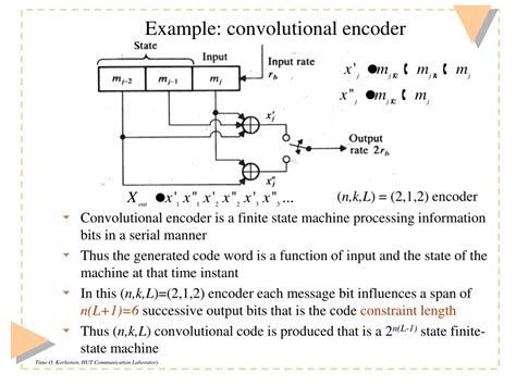 Ppt Fundamentals Of Cyclic Codes In Digital Communication Systems