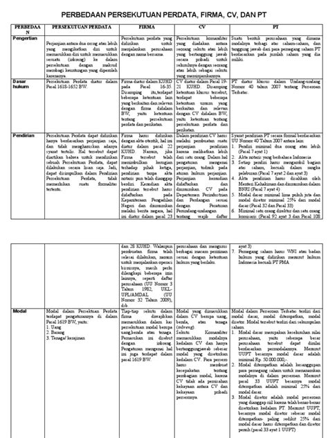 Perbedaan Pt Pp Cv Dan Firma Pdf
