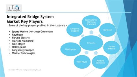 Integrated Bridge Pdfpdf