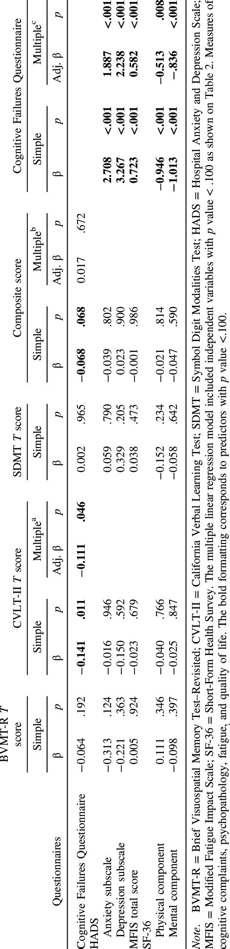 Simple And Multiple Linear Regressions Explore Possible Associations