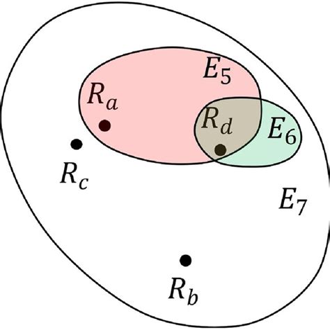 The Positive Graph Hdocumentclass 12pt Minimal Usepackage Amsmath
