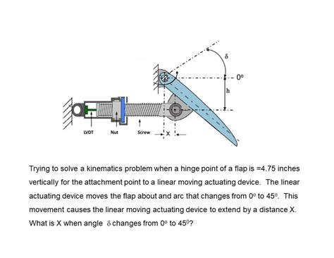 Solved Trying To Solve A Kinematics Problem When A Hinge Chegg