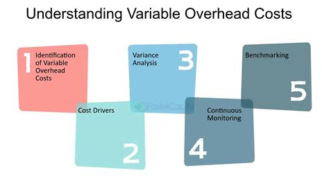 Variable Overhead Variance Double Entry Bookkeeping