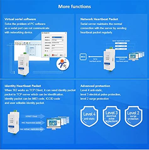 Unlock Connectivity With Pusr Usr Dr302 A Smart Converter Electronikz