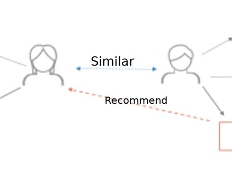Machine Learning Deep Learning Nlp Ibm Watson And Data Science