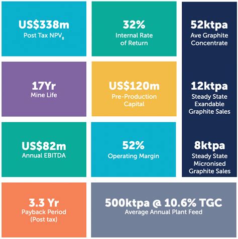 Evolution Energy Minerals Captures Chilalos Graphite Opportunity In