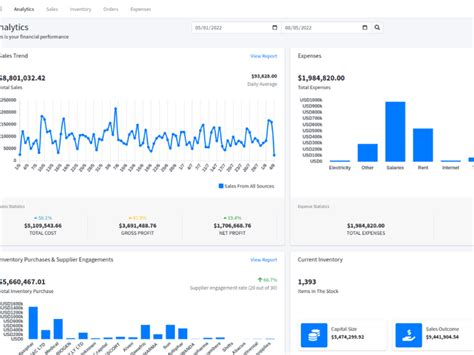 A Fantastic Enterprise Application Management Systems That Drives