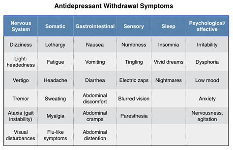 Antidepressants For Pediatric Use Mad In America