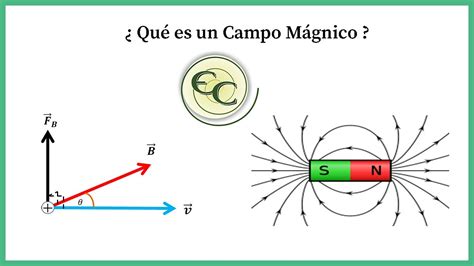 Como Se Calcula El Campo Magnetico Catalog Library