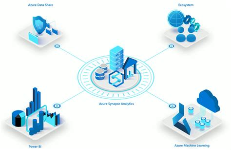 Azure Synapse Analytics — A Powerful Datawarehouse By Sriram Medium
