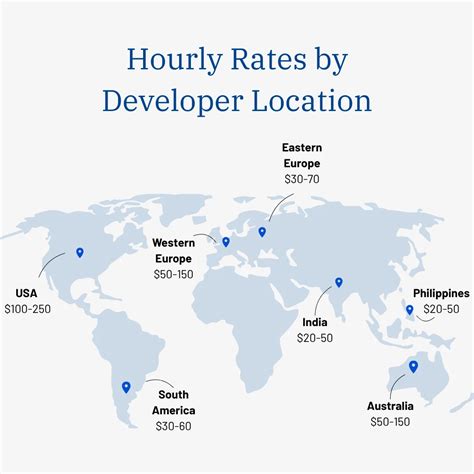 How Much Does Custom Software Development Cost Saritasa